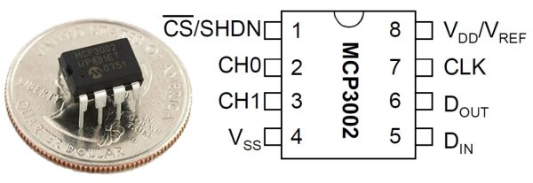 Raspberry Pi Analog Water Sensor Tutorial | Rototron
