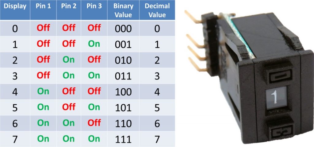 Raspberry Pi ESC Motor Tutorial | Rototron