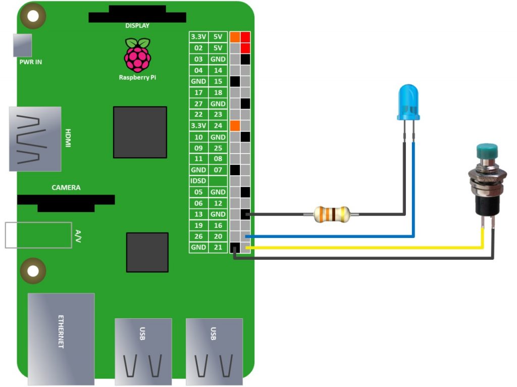 CircuitPython nRF52840 & Pi Tutorial | Rototron