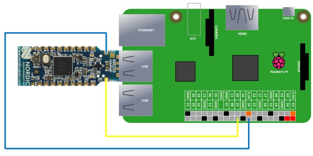 CircuitPython nRF52840-dongle OpenOCD Pi Tutorial | Rototron