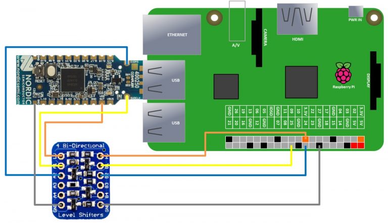 CircuitPython nRF52840-dongle OpenOCD Pi Tutorial | Rototron