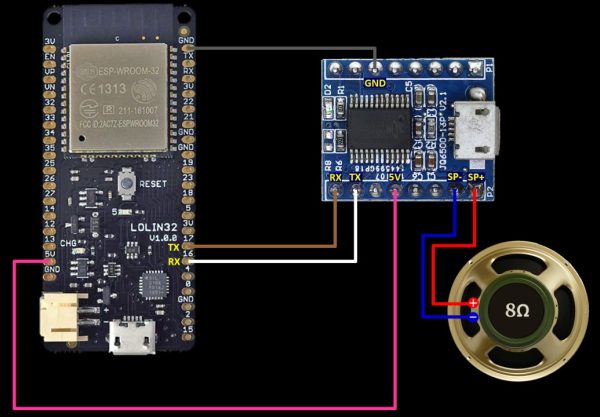 Raspberry Pi ESP32 MicroPython Touch & Sound Tutorial | Rototron