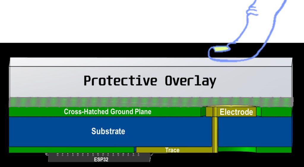 Raspberry Pi Esp32 Micropython Touch And Sound Tutorial Rototron