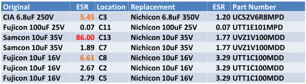 Insteon PLM Repair Tutorial | Rototron