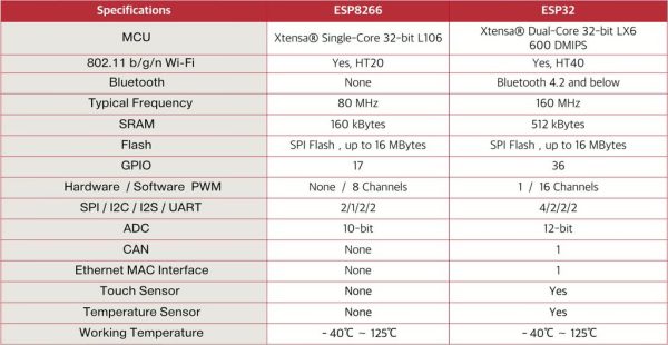 Raspberry Pi ESP32 MicroPython Tutorial | Rototron