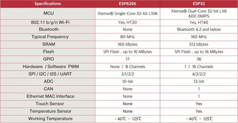 Raspberry Pi ESP32 MicroPython Tutorial | Rototron