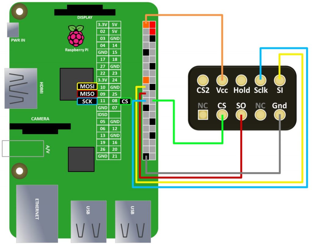 Recover Bricked BIOS using FlashRom on a Raspberry Pi | Rototron
