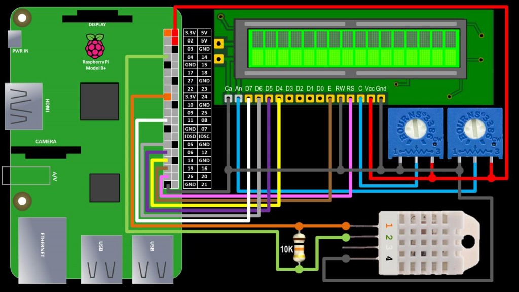 Raspberry Pi International Weather Clock | Rototron