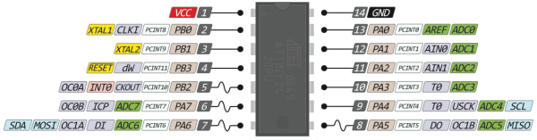 Raspberry Pi AVR Programmer & SPI Tutorial | Rototron