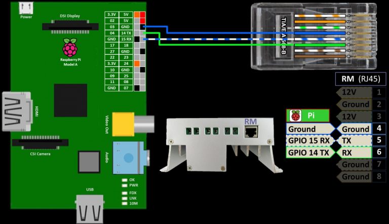 Raspberry Pi Solar Serial Rest Api Tutorial Rototron