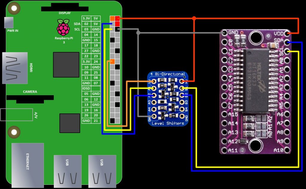 Raspberry Pi Spectrum Analyzer Rototron