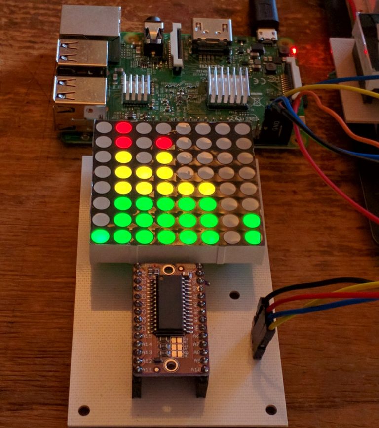 Raspberry Pi Spectrum Analyzer | Rototron