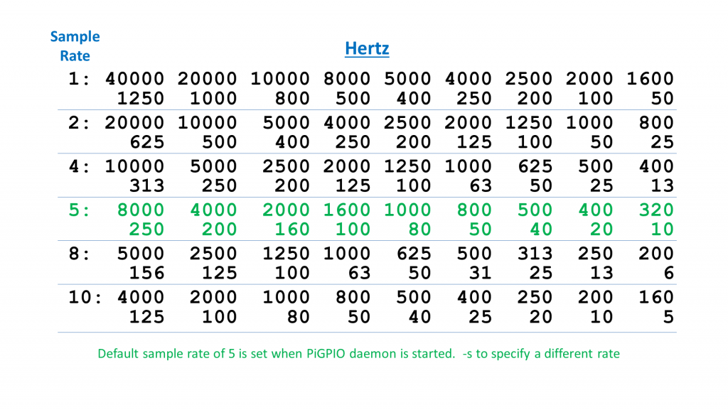 Raspberry Pi Stepper Motor Tutorial Rototron