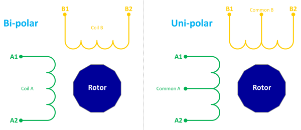 Raspberry Pi Stepper Motor Tutorial | Rototron