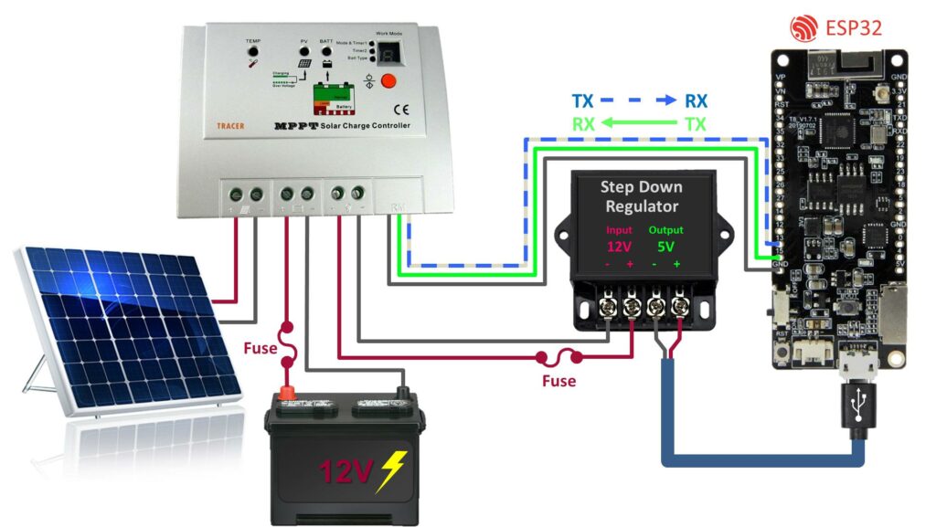 Vege Garden Automation | Rototron
