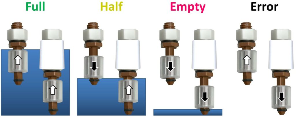 Vege Garden Automation | Rototron