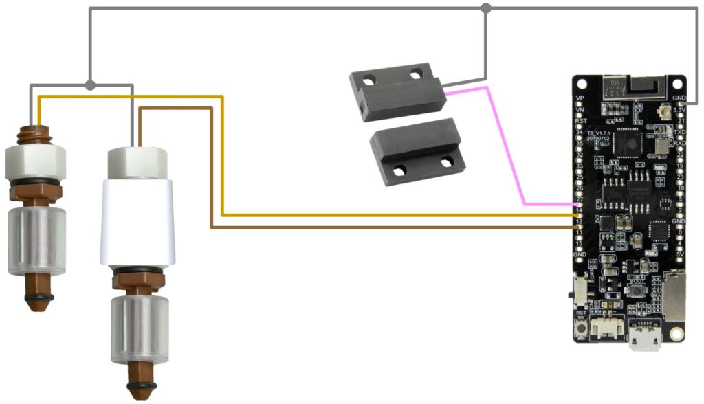 Vege Garden Automation | Rototron